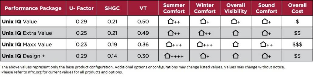 Window design New or Replacement | Maverick Windows
