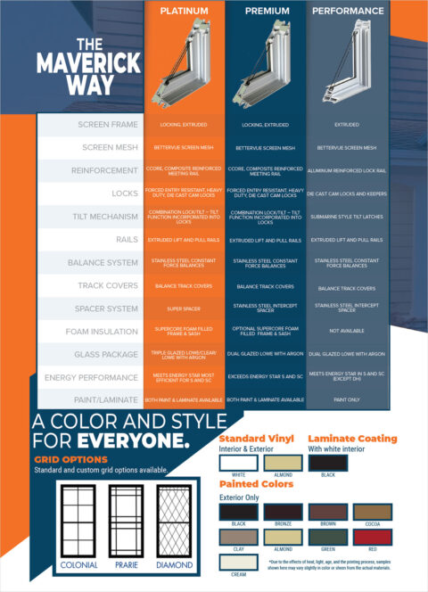 Texas Replacement Windows | Energy Efficient Vinyl Windows | Maverick ...